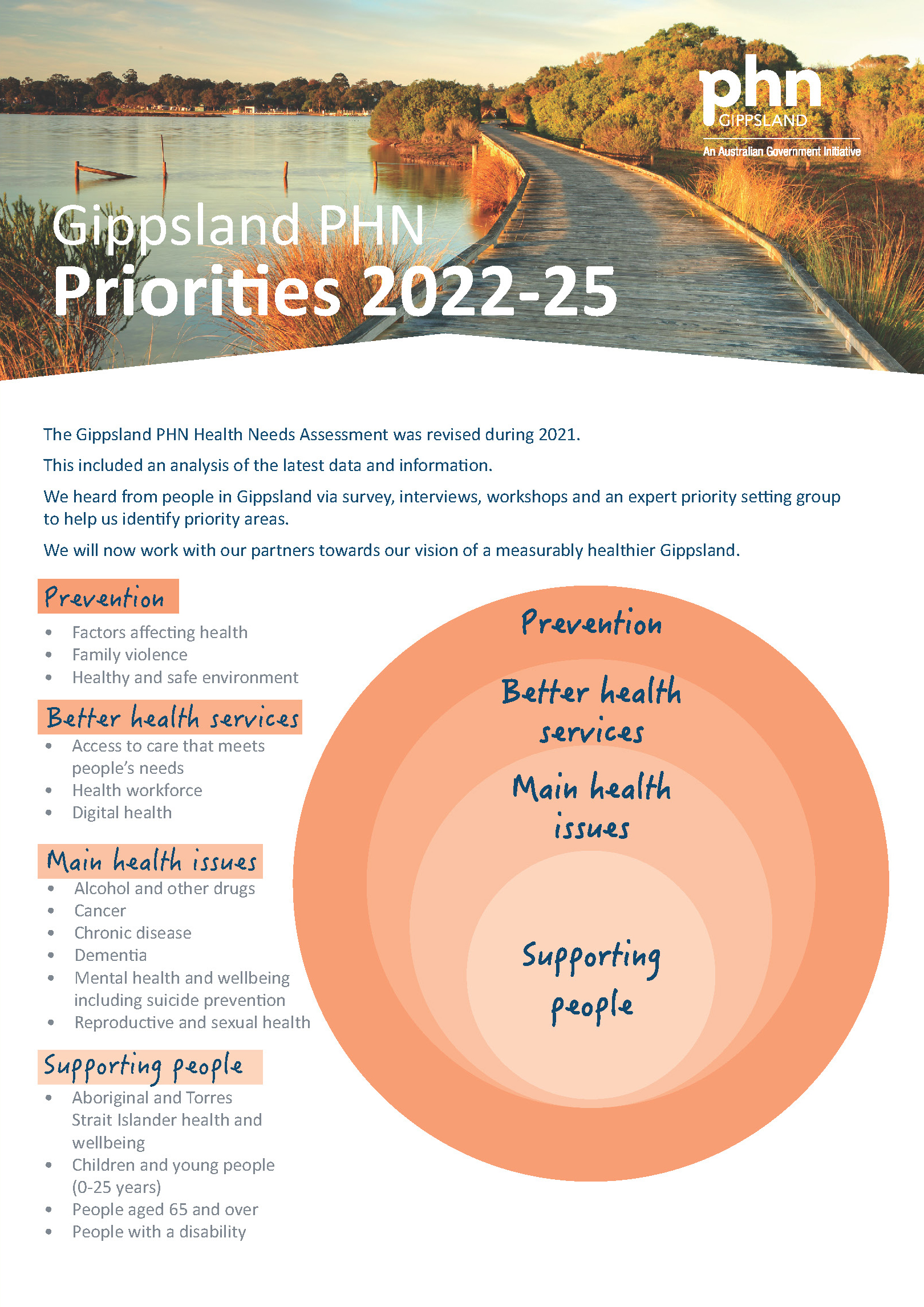 Health Needs Assessment - Gippsland Primary Health Network