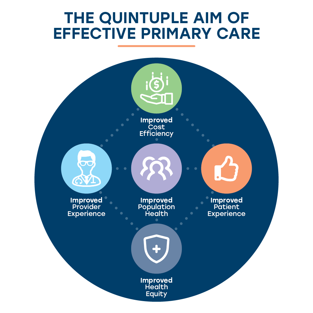 All About Commissioning Process - Gippsland Primary Health Network